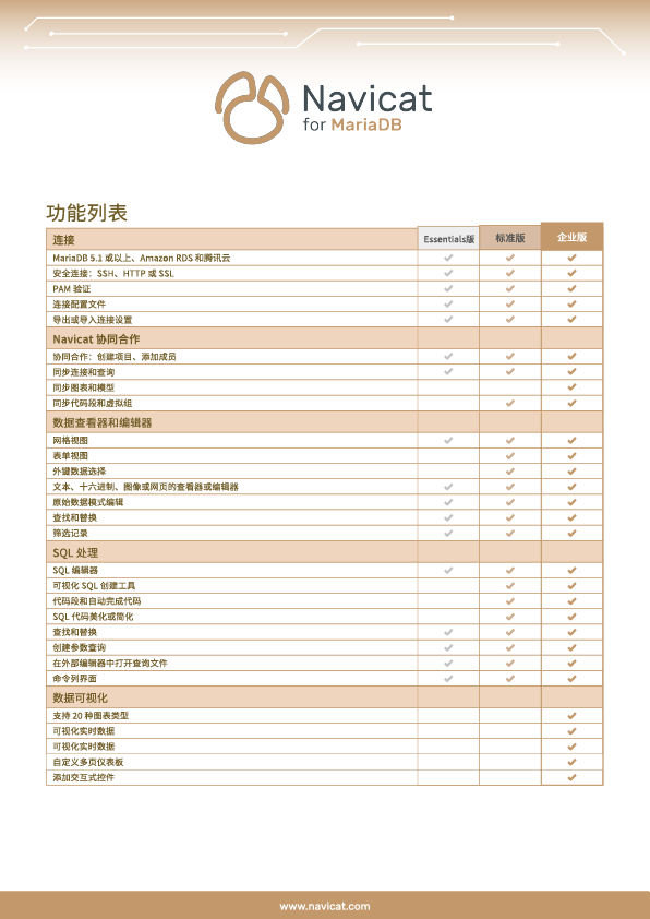 Navicat For Mariadb 资源 Navicat